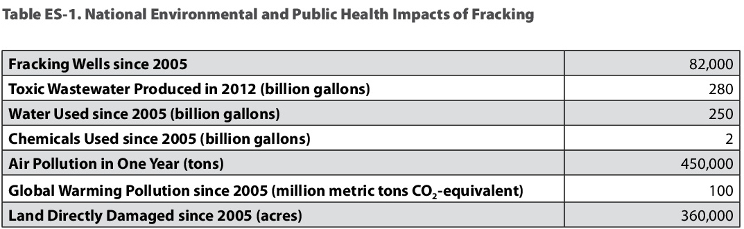 Part II: The fracking quandary: More fossil fuels, little environmental ...