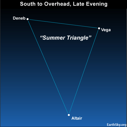 EYES TO THE SKY: Twilight planets, summer stars, waxing moon; midnight ...