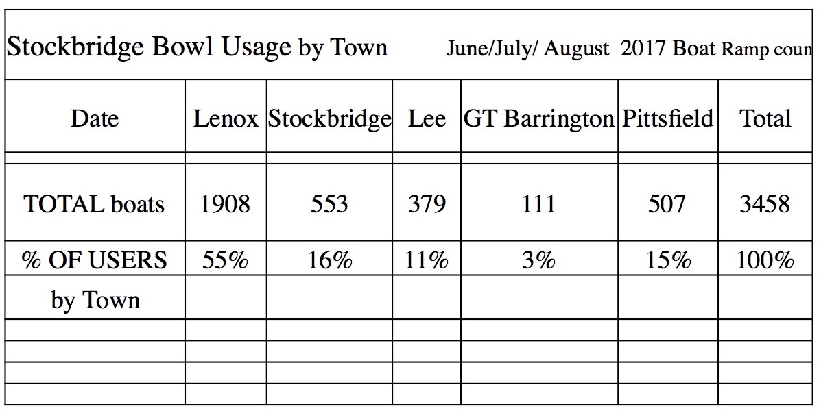 In the Berkshires, does regional sustainability mean a return to county ...