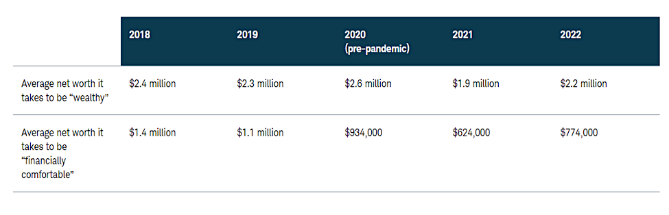 CAPITAL IDEAS: Are you financially comfortable? - The Berkshire Edge