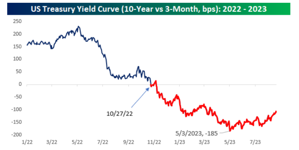CAPITAL IDEAS: What will the stock market do for the rest of the year ...